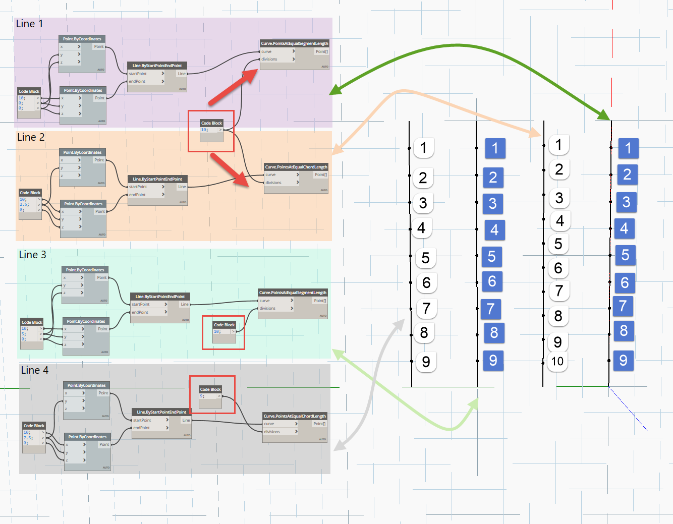Curve.PointAtEqualChordLength · Issue #10045 · DynamoDS/Dynamo · GitHub