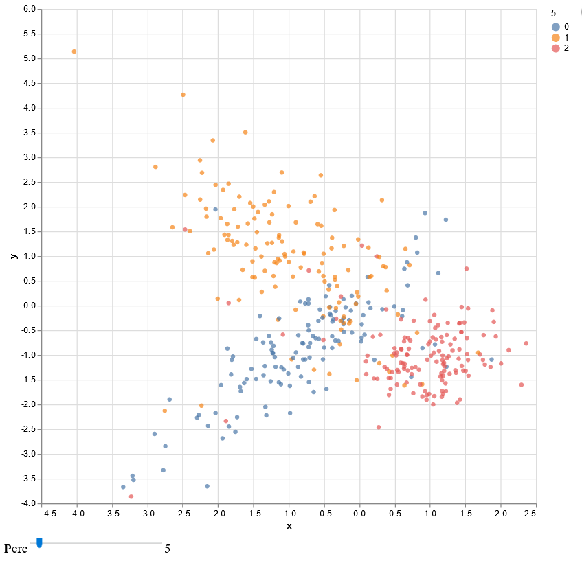 Insert value from slider to select column for color · Issue #2324 ...