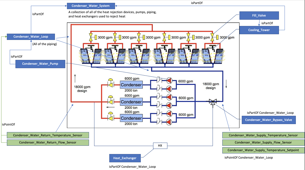 Chiller Plant Modeling · Issue #197 · BrickSchema/Brick · GitHub