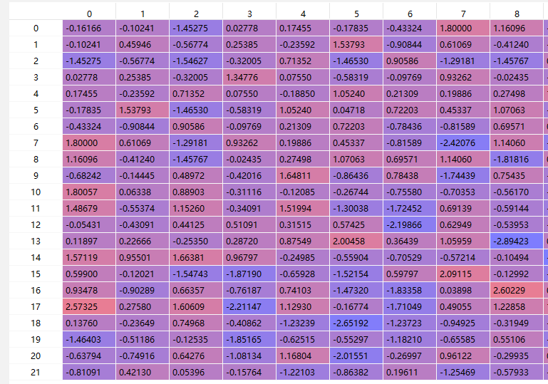 Confusion about the usage of TangentPCA · Issue #785 · geomstats/geomstats · GitHub