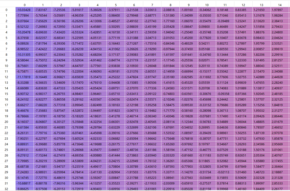 Confusion about the usage of TangentPCA · Issue #785 · geomstats/geomstats · GitHub