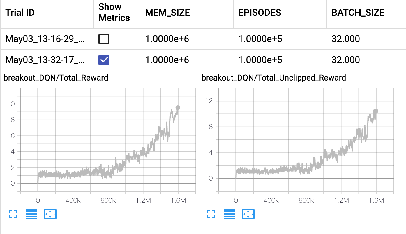 Allow user to update metrics in Tensorboard SummaryWriter.add_hparam · Issue #37738 · pytorch ...