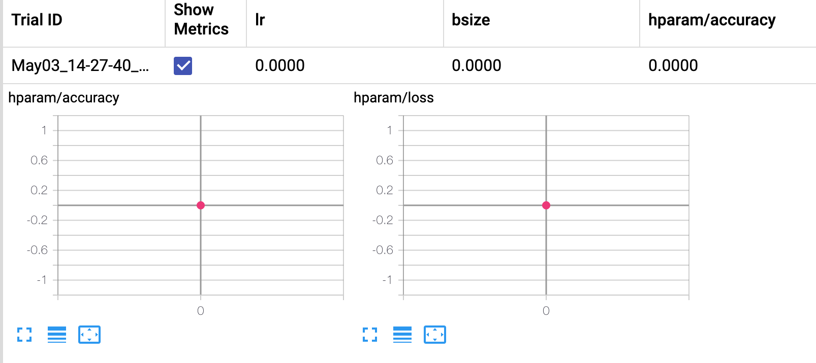 Allow user to update metrics in Tensorboard SummaryWriter.add_hparam · Issue #37738 · pytorch ...
