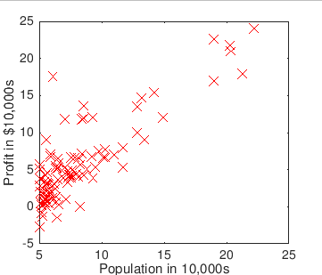GitHub - Tarandeep97/Housing-Price-Predictor: Housing Price Prediction ...