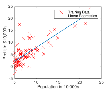 GitHub - Tarandeep97/Housing-Price-Predictor: Housing Price Prediction ...