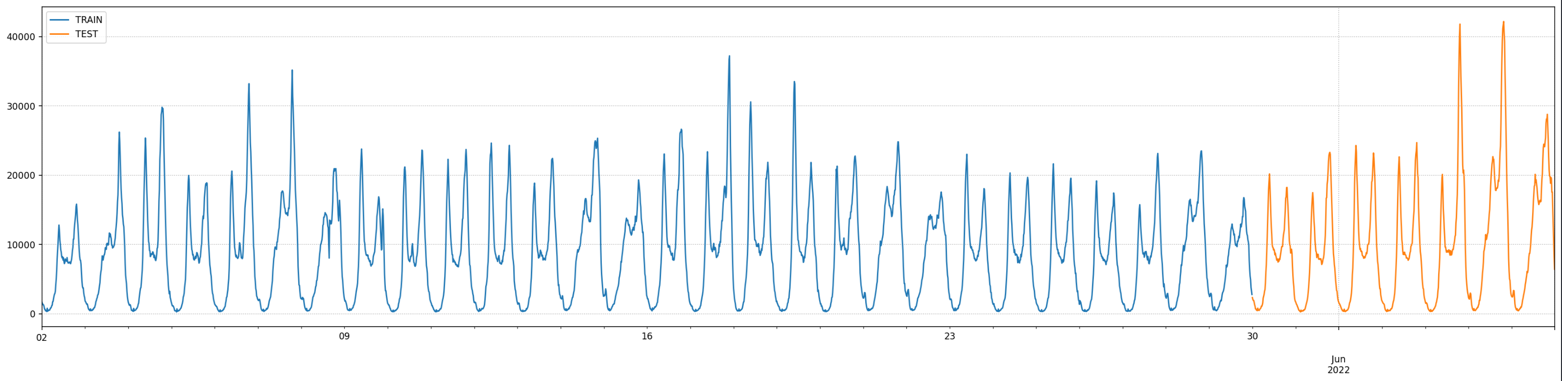 [Help] Not getting a proper forecast using DefaultForecaster · Issue #105 · salesforce/Merlion ...