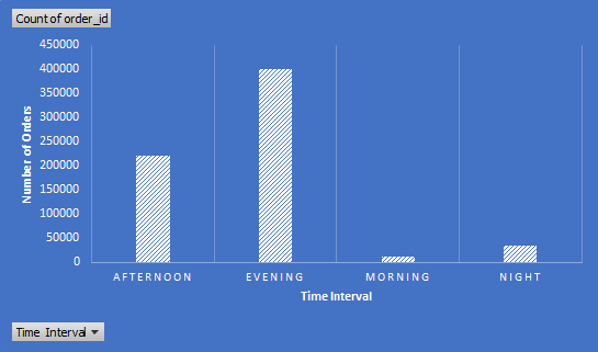 GitHub - binishkhan190/CLTV-RFM: Customer Lifetime Value - Recency ...