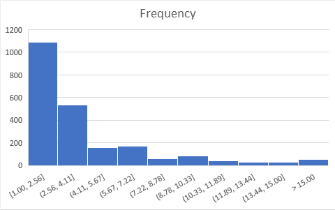 GitHub - binishkhan190/CLTV-RFM: Customer Lifetime Value - Recency ...
