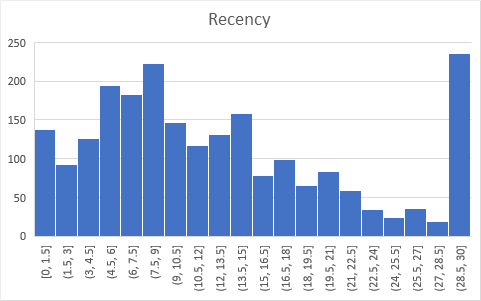 GitHub - binishkhan190/CLTV-RFM: Customer Lifetime Value - Recency Frequency Monetary (RFM ...