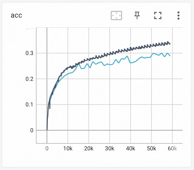ASR models with transformer as encoder and pure attention loss doesn't converge on Librispeech ...