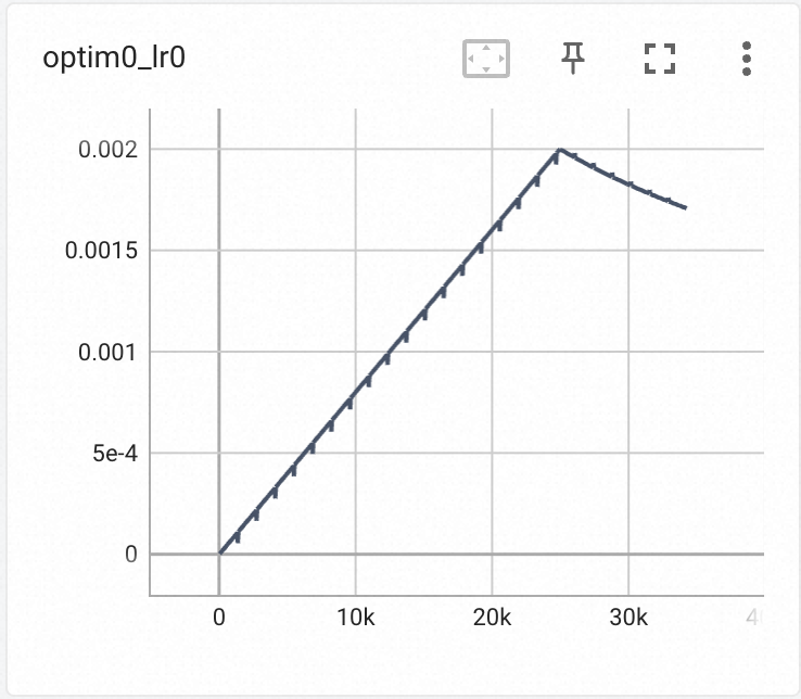 Asr Models With Transformer As Encoder And Pure Attention Loss Doesnt Converge On Librispeech 