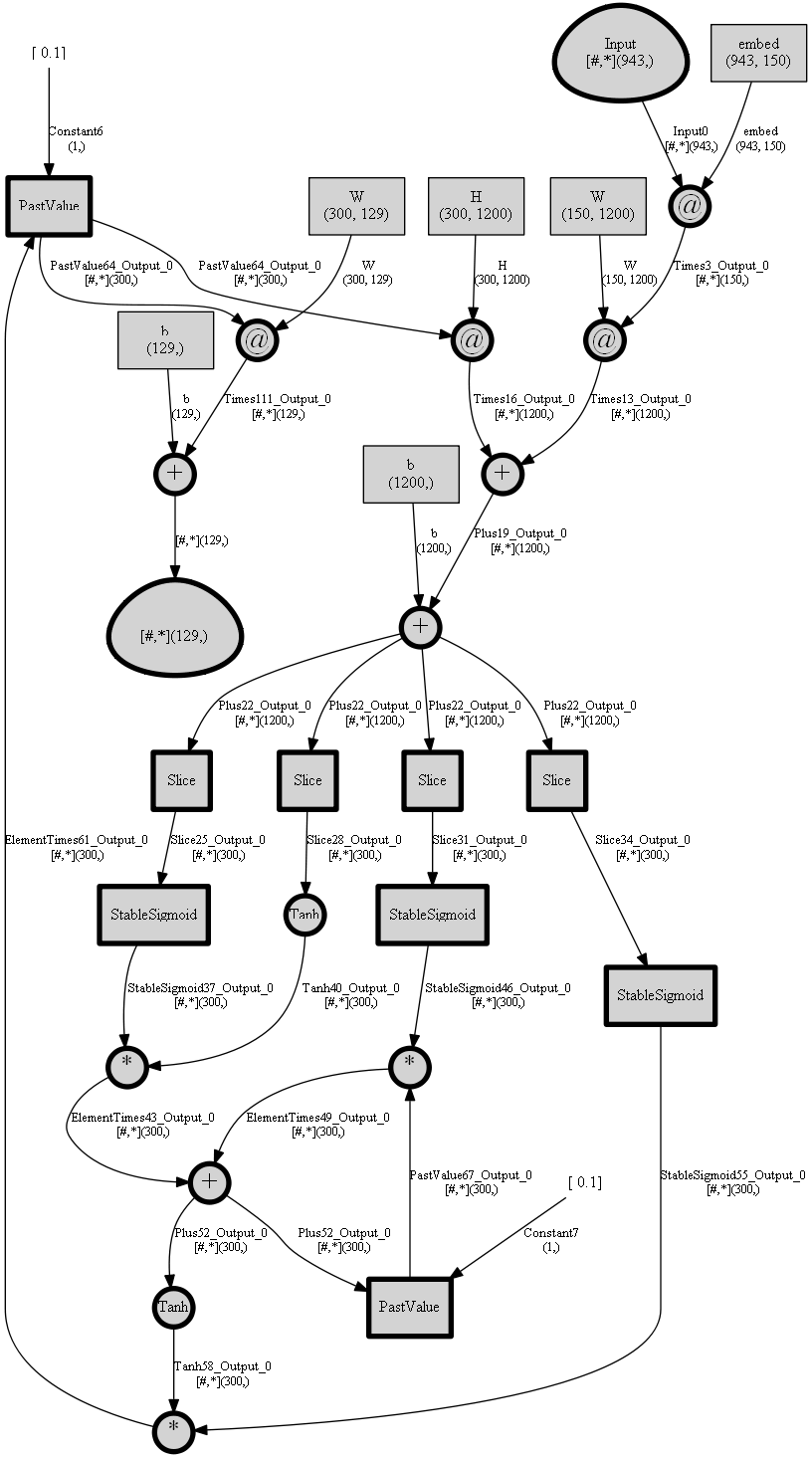 Is Is Possible To Peek Inside Block Functions · Issue 2995 · Microsoft Cntk · Github