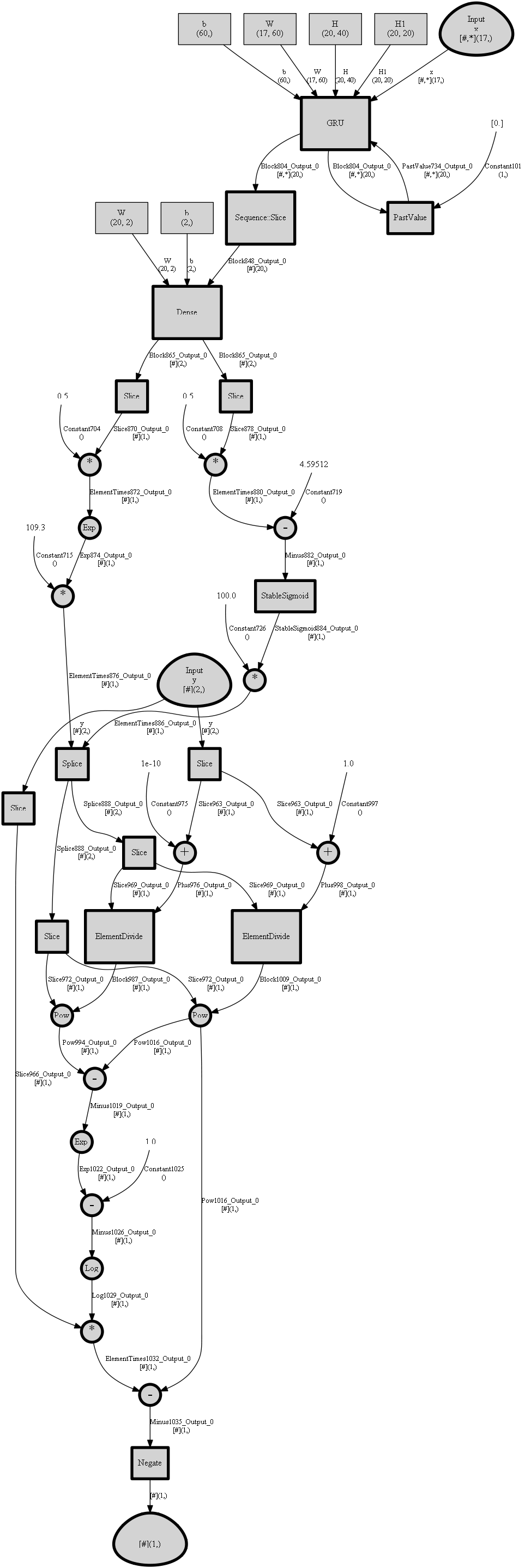 NaN training loss on GPU but works on CPU · Issue #3296 · microsoft ...