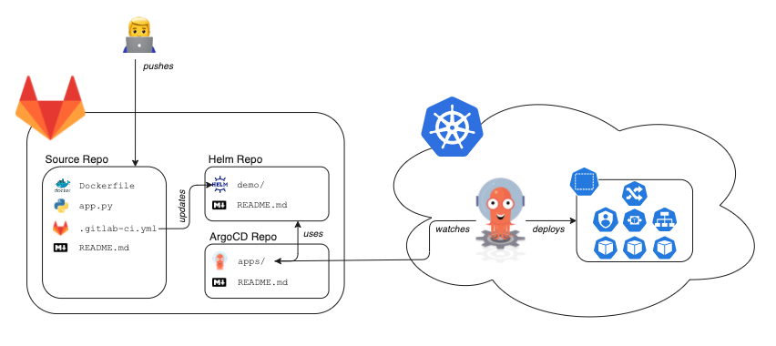GitHub - esmaeilzadehayub/Simple-Maven-Example