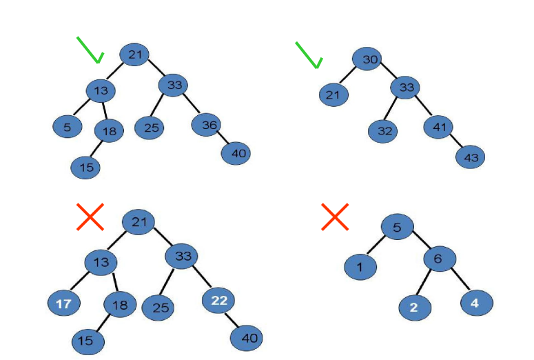 GitHub - hache-uve/Seminario-III-EDA: Árboles binarios de búsqueda ...