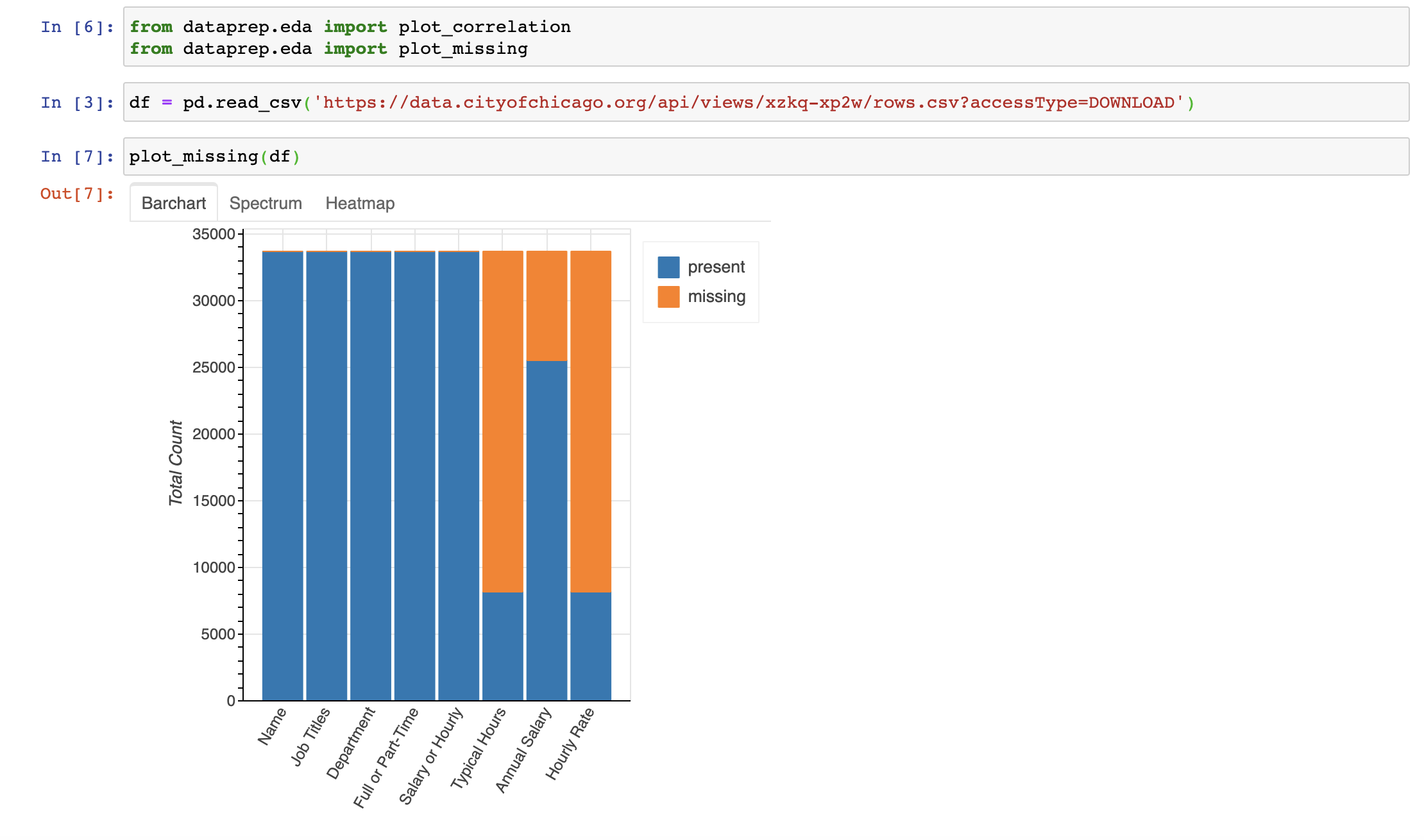 plot_correlation error: correlation is nan when column has nan value · Issue #214 · sfu-db ...