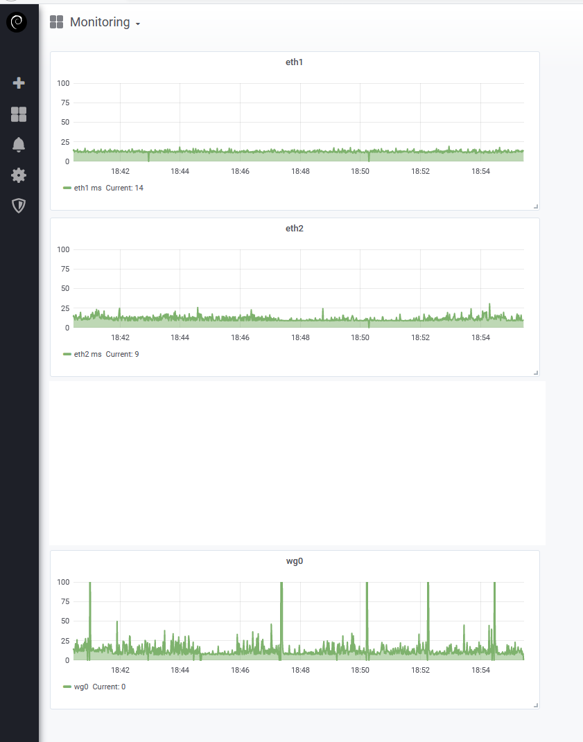 Issue: Tiny latency spike when physically ripping cable · Issue #23 · porech/engarde · GitHub