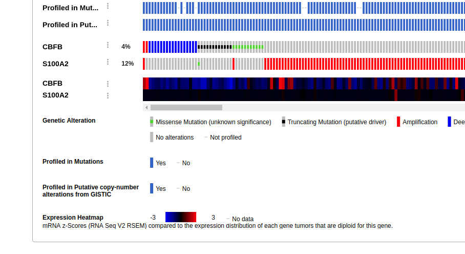 mRNA z-score metadata missing in Patient view and Oncoprint · Issue ...
