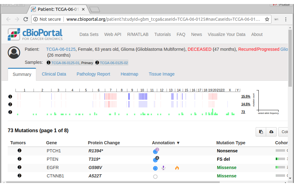 Labeling of metastatic samples in TCGA Provisional · Issue #361 · cBioPortal/datahub · GitHub