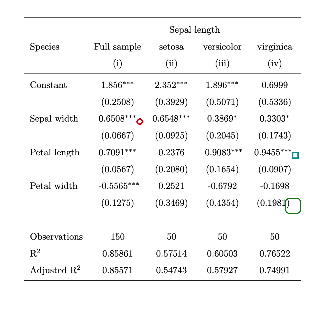 etable highlighting feature · Issue #444 · lrberge/fixest · GitHub