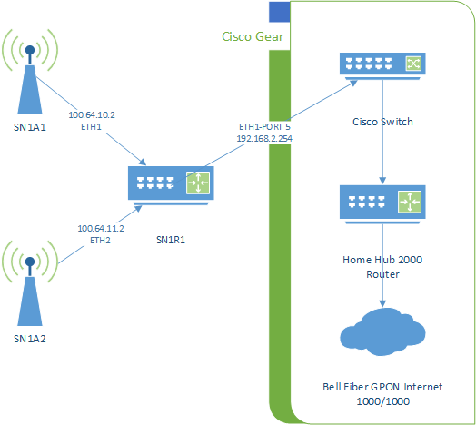 200 WOOLNER Deployment · Issue #29 · tomeshnet/toronto-community ...