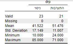 Plot labels in Hebrew · Issue #470 · jasp-stats/jasp-issues · GitHub
