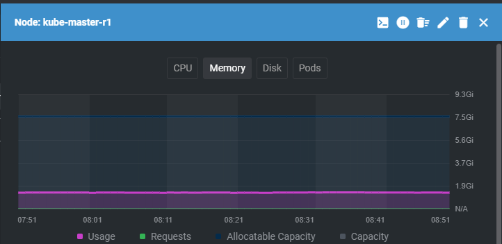 No metrics on Raspberry Pi OS 64bit · Issue #5129 · lensapp/lens · GitHub