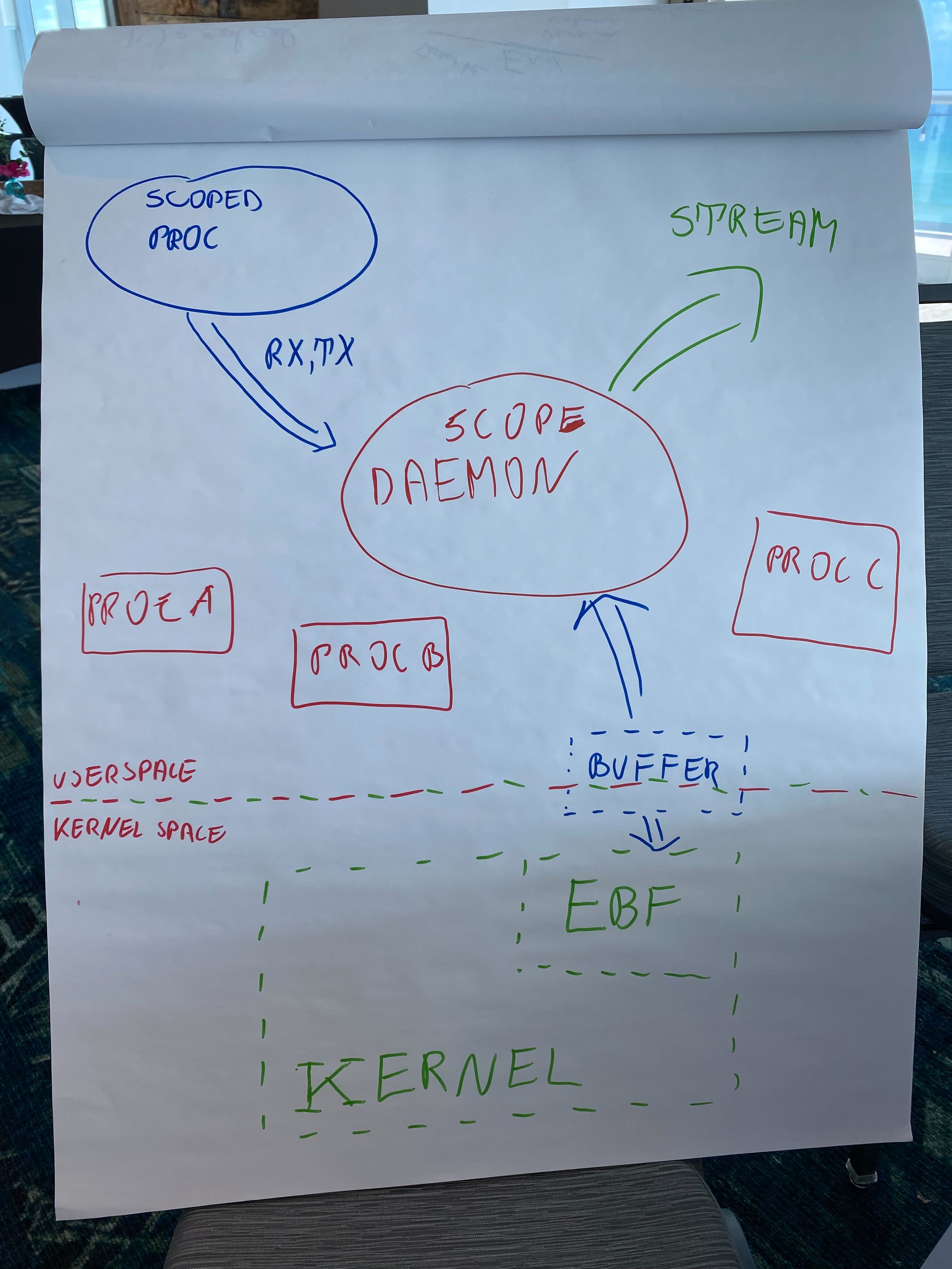 EBPF and user mode integration in order to export EBF data · Issue #1159 · criblio/appscope · GitHub