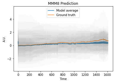 Experiments · Issue #15 · stevengogogo/ECEN649_FinalProject · GitHub