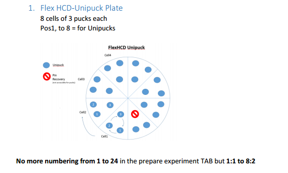 New sample changers: Flex HCD-Dual, HCD Unipuck, HCD-Dual plate and HCD ...