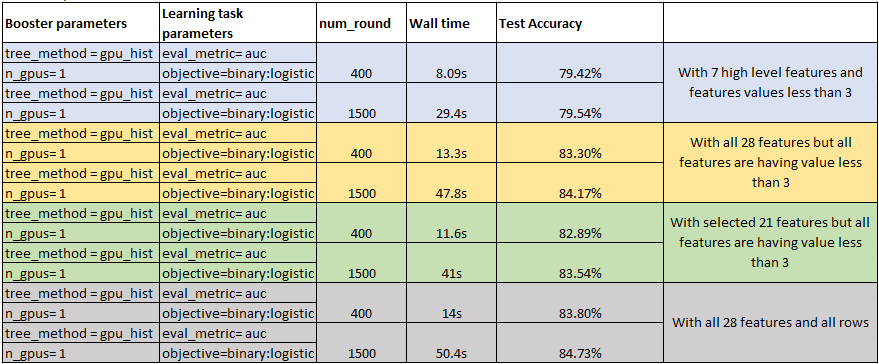 GitHub - Bikashgrg/Higgs-boson-detection-using-Accelerated-Machine ...