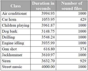GitHub - Bikashgrg/Environmental-sound-classification-for-crime ...