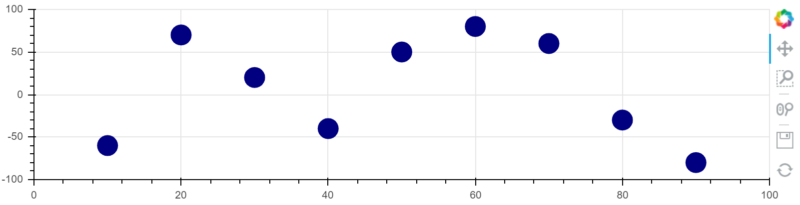 Bug Axis Tick Labels Cut Off When Fixedlocation Is Used · Issue 8842 · Bokehbokeh · Github