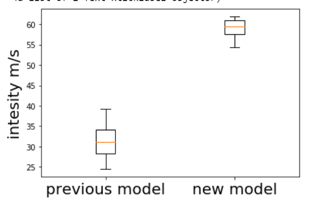 Different wind field results from new trop_cyclone.py · Issue #44 ...