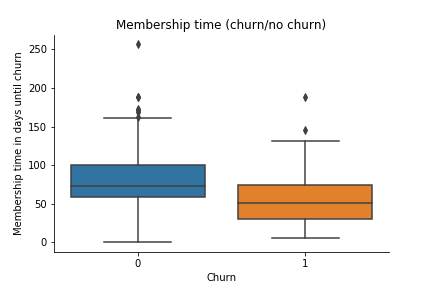 GitHub - inmaugarc/DataScienceCapstone: Data Scientist Udacity Nanodegree Capstone Project