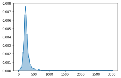 GitHub - inmaugarc/DataScienceCapstone: Data Scientist Udacity Nanodegree Capstone Project