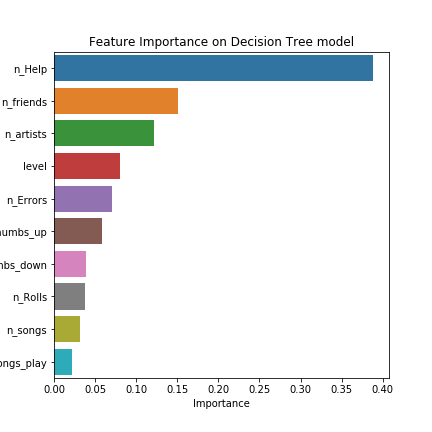 GitHub - inmaugarc/DataScienceCapstone: Data Scientist Udacity Nanodegree Capstone Project