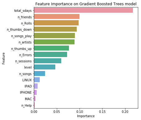 GitHub - inmaugarc/DataScienceCapstone: Data Scientist Udacity Nanodegree Capstone Project