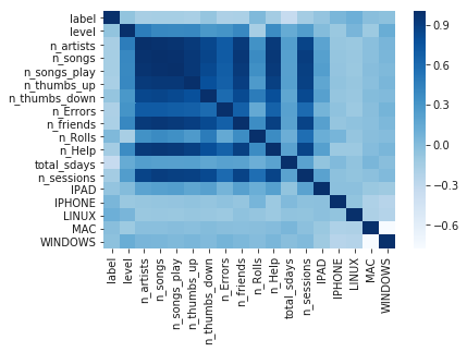 GitHub - inmaugarc/DataScienceCapstone: Data Scientist Udacity Nanodegree Capstone Project