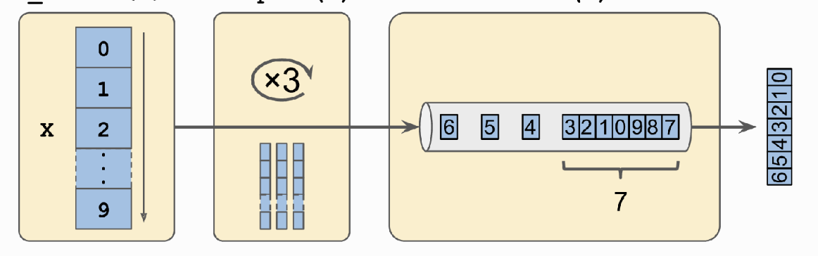 [QUESTION] Book's used graphics · Issue #468 · ageron/handson-ml2 · GitHub
