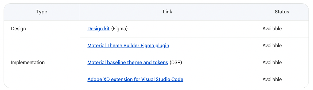 [M3] Components - Data Table · Issue #328 · material-components ...