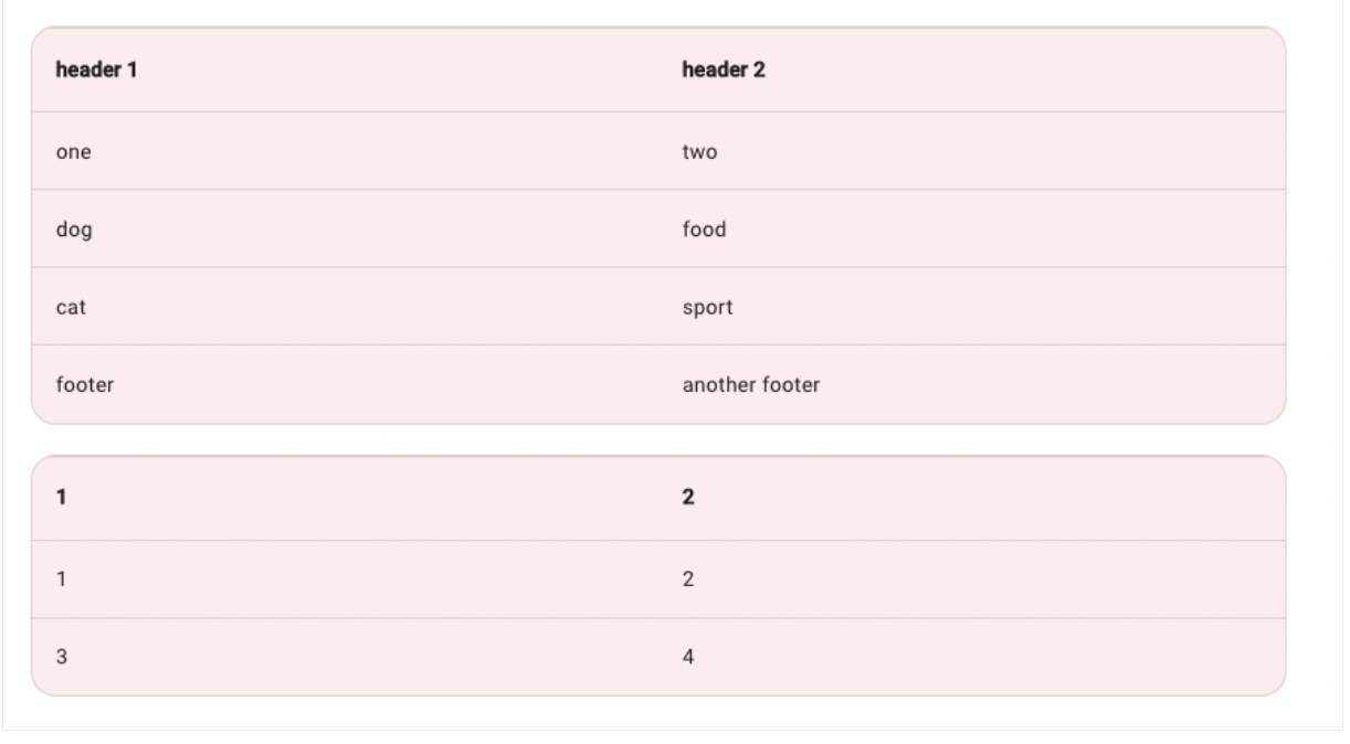 [M3] Components - Data Table · Issue #328 · material-components ...