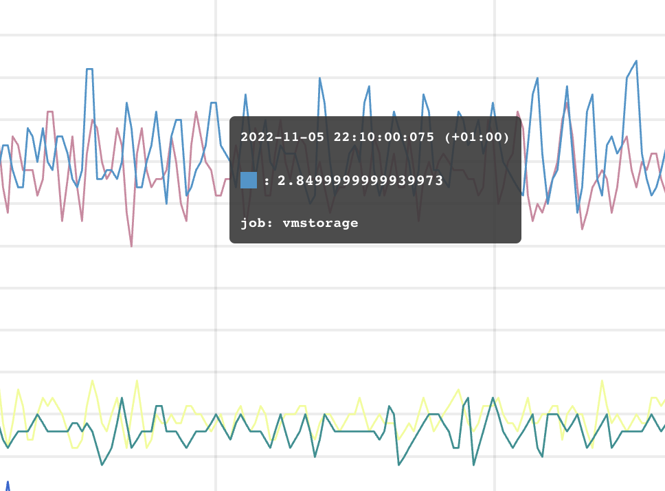 vmui: support sticky tooltips for text copying · Issue #3321 ...