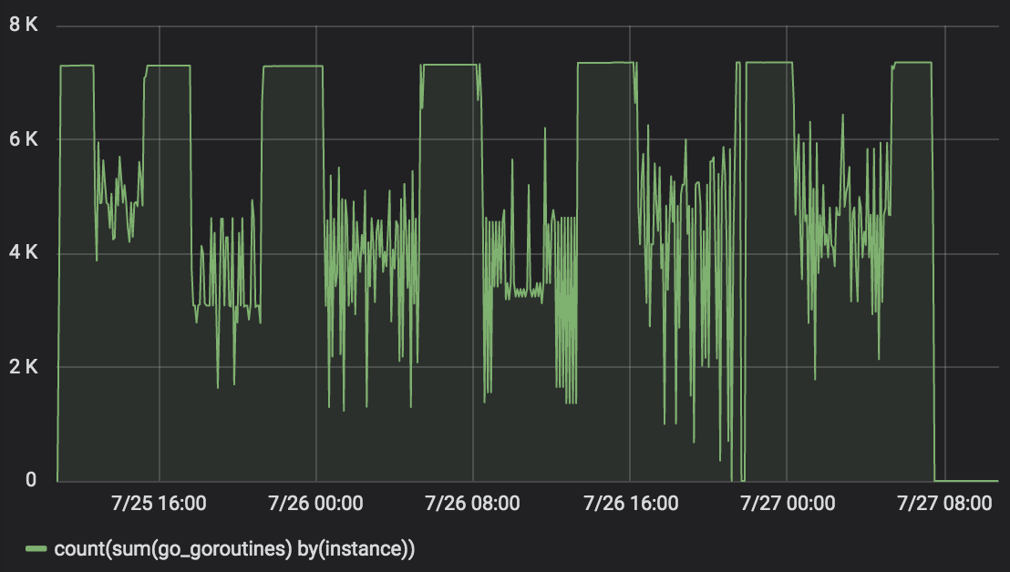 error tailing WAL remote_write · Issue #5347 · prometheus/prometheus · GitHub