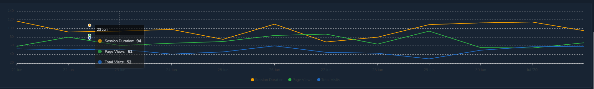 apexcharts and tabler bad color tooltip in dark and light theme · tabler tabler · Discussion ...