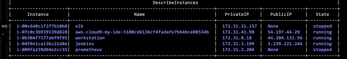 Logfile Error · Learndevopsonline Learndevopsonline · Discussion 681 