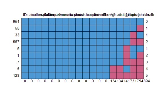 Request for more flexible plot functionality in md.pattern · Issue #154 ...