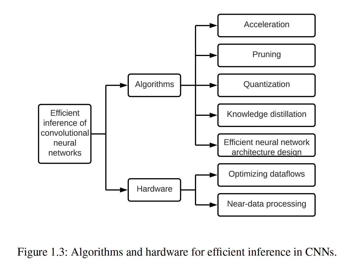 GitHub - robsss/efficient_inference_on_cnn: efficient algorithm for neural net inference