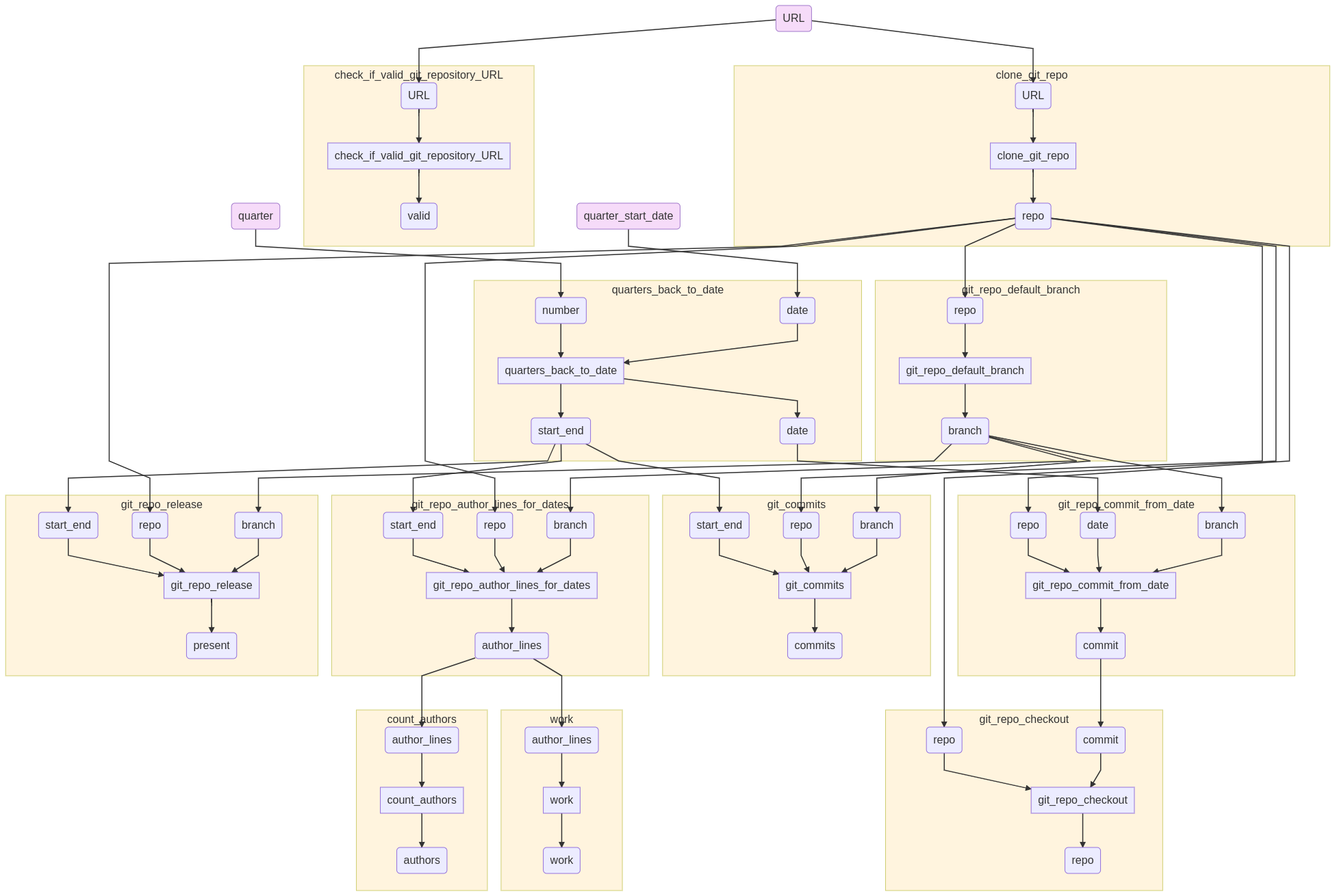 cli: dataflow: diagram: Show links on conditions · Issue #327 · intel/dffml · GitHub