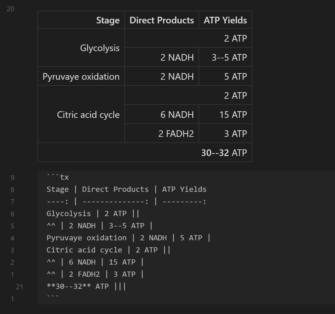 Plugin does not work with live preview · Issue #40 · aidenlx/table-extended · GitHub